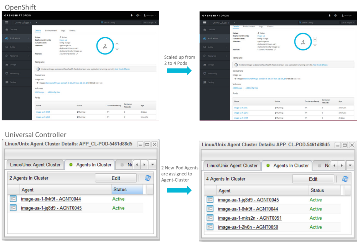 How to Orchestrate Data Pipelines with Applications Deployed on OpenShift