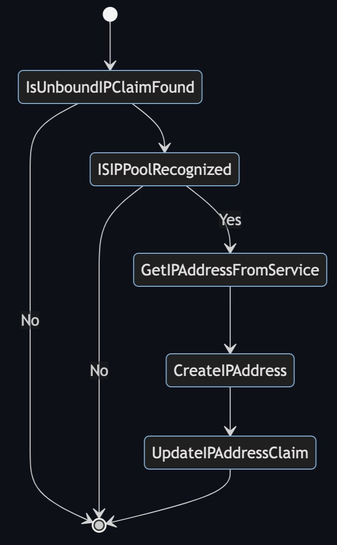 How to perform an IPI installation of OpenShift on vSphere with static ...