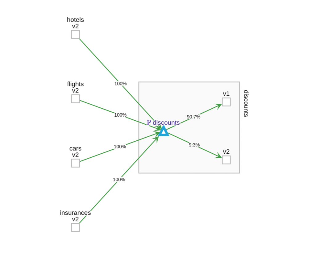 Installing Service Mesh is Only the Beginning