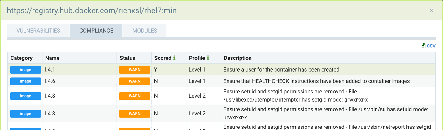 Achieving Accurate Vulnerability and Compliance Scanning for OpenShift ...