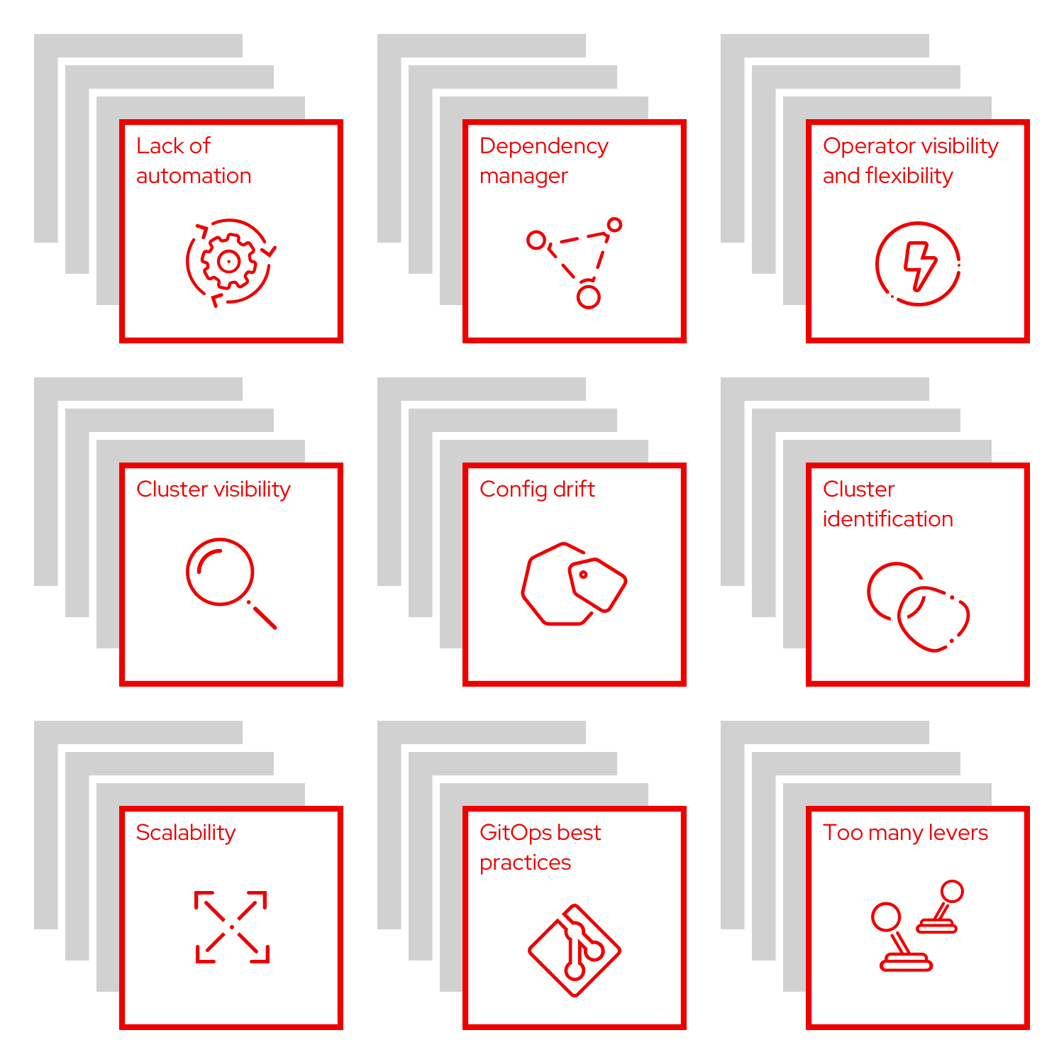 Multicluster Management and GitOps Workshop