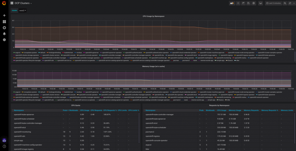 Federated Prometheus with Thanos Receive