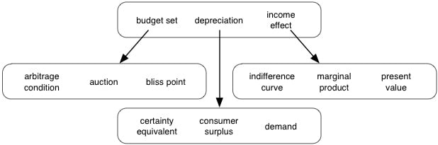 Design And Performance Tips For Mongodb Indexesmongodb Indexes 9051