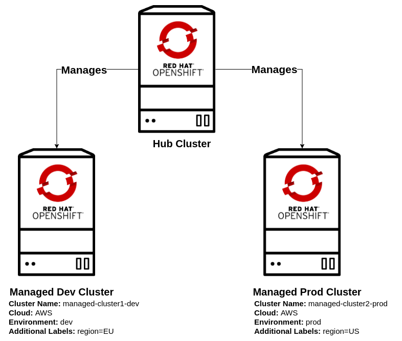 Applications Here, Applications There! - Part 4 - Disaster Recovery