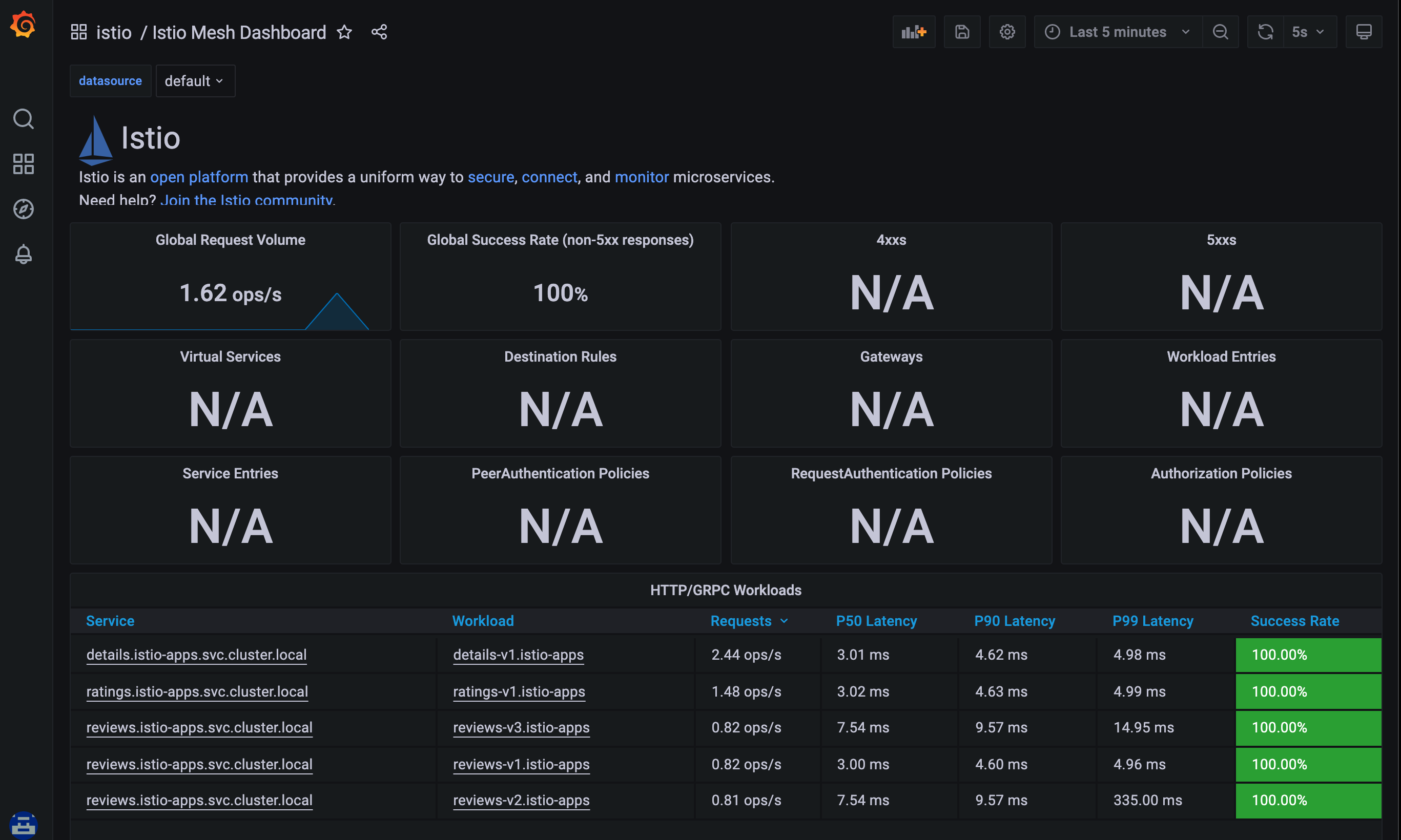 Observability for Istio Multicluster Service Mesh in Red Hat Advanced ...