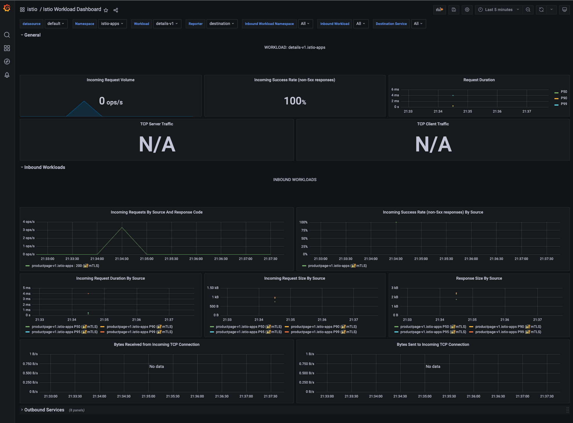 Observability for Istio Multicluster Service Mesh in Red Hat Advanced ...