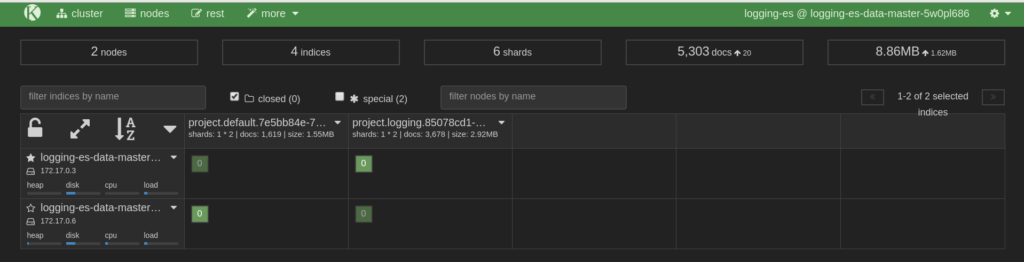 Managing Elasticsearch with Kopf in OpenShift Origin 3.6