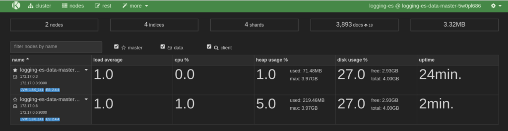 Managing Elasticsearch with Kopf in OpenShift Origin 3.6