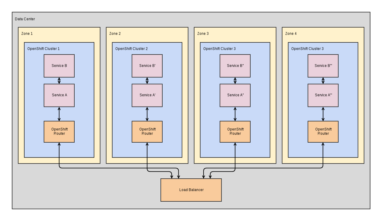 Node Placement and Scheduling Explained