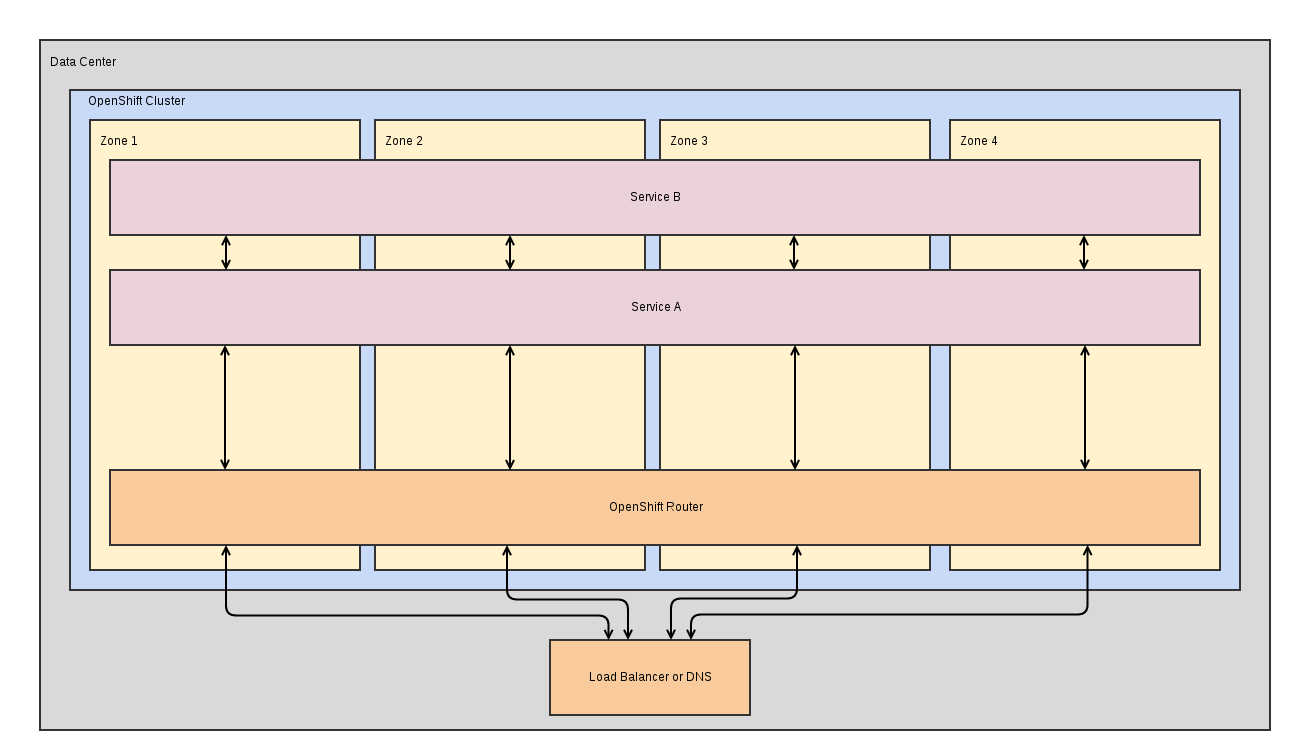 Node Placement and Scheduling Explained