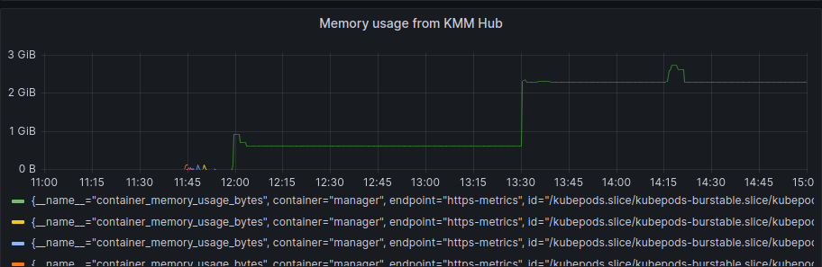 Scale testing Kernel Module Management