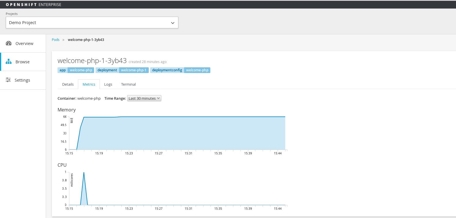 OpenShift 3.1 Pod Autoscaling