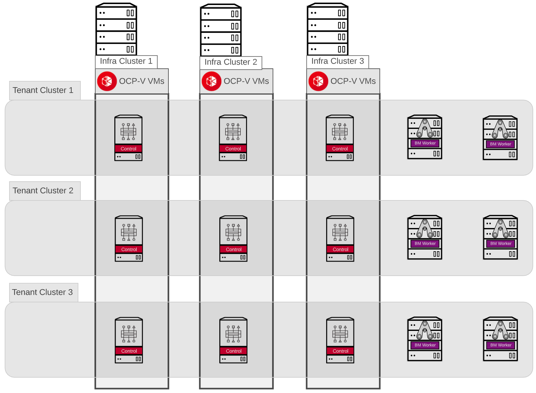 Nested OpenShift using OpenShift Virtualization