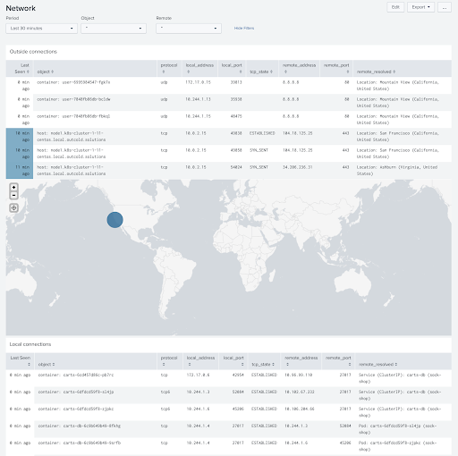Monitoring OpenShift Health and Application performance in Splunk