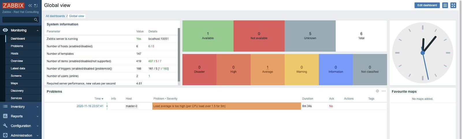 Monitoring Infrastructure Openshift 4.x Using Zabbix Operator