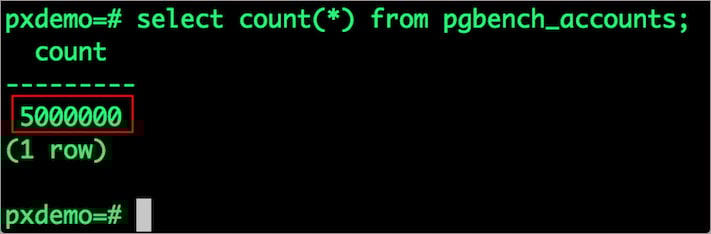 Deploying HA PostgreSQL on OpenShift using Portworx