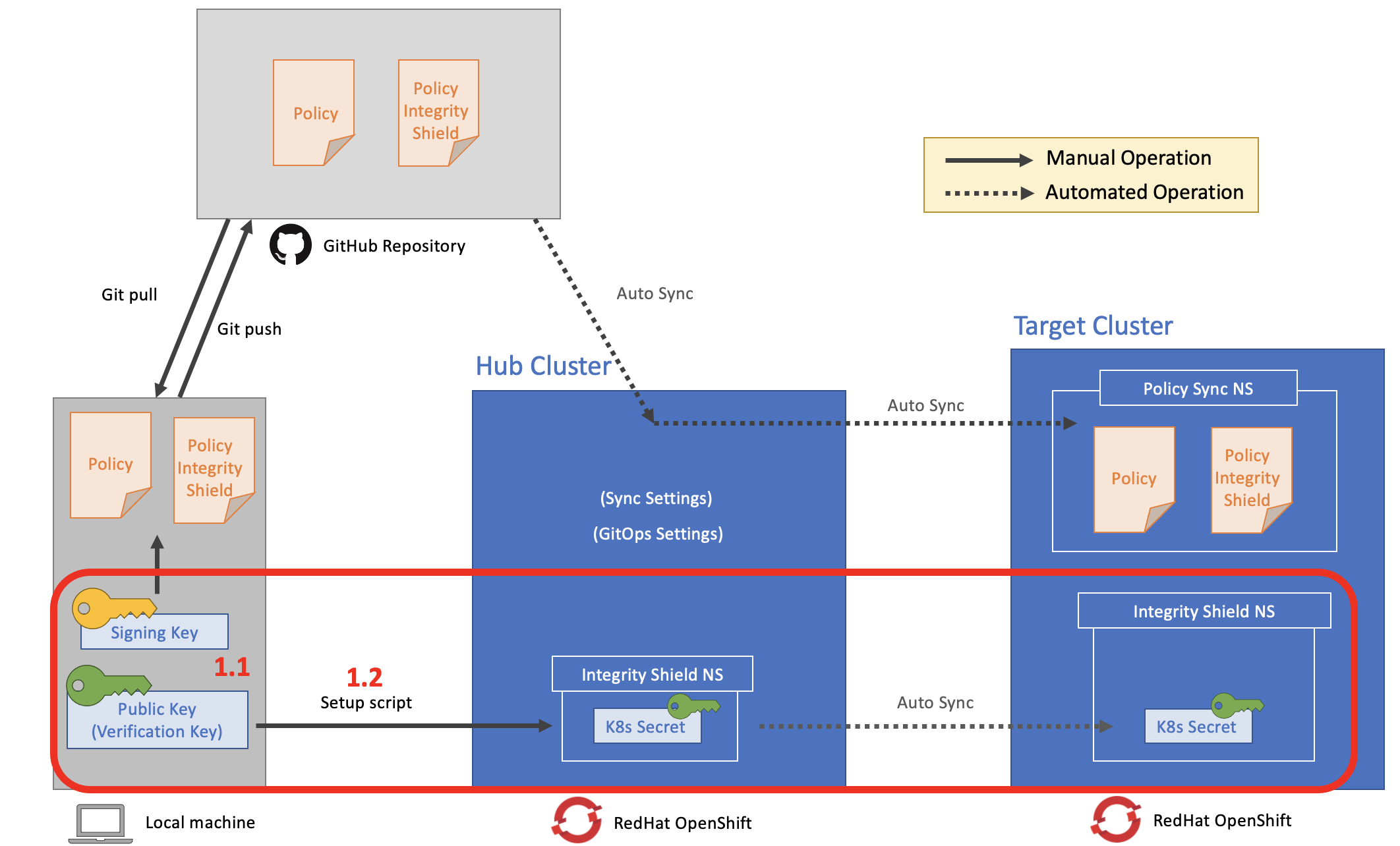 Protecting Your Red Hat Advanced Cluster Management for Kubernetes ...