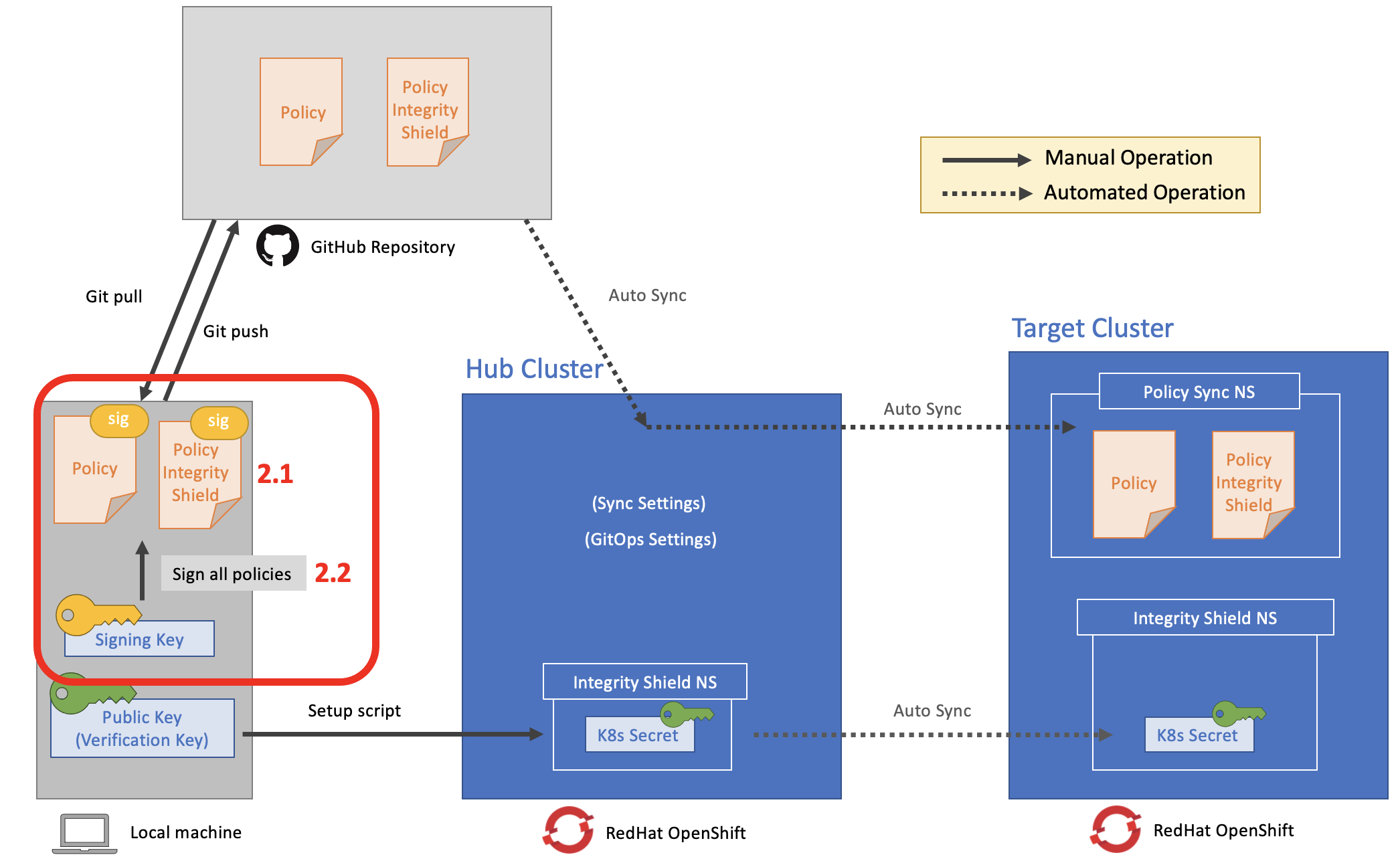 Protecting Your Red Hat Advanced Cluster Management for Kubernetes ...