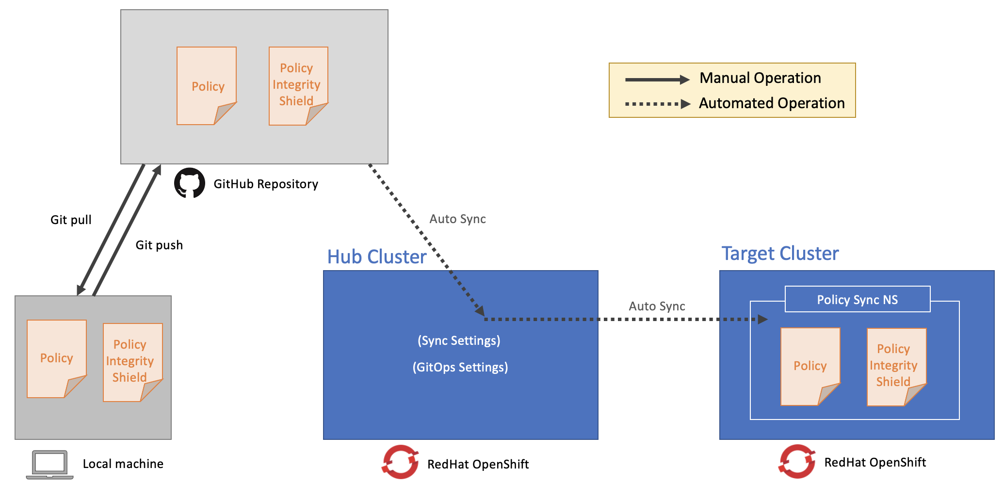 Protecting Your Red Hat Advanced Cluster Management for Kubernetes ...