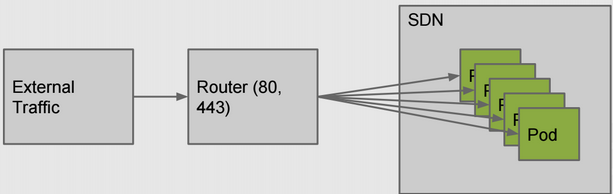OpenShift Enterprise 3: Evolving PaaS for the Future