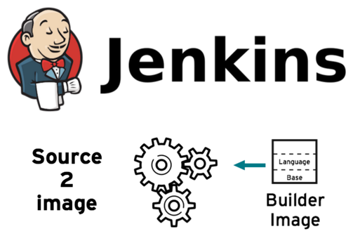 OpenShift 3.2 What's New