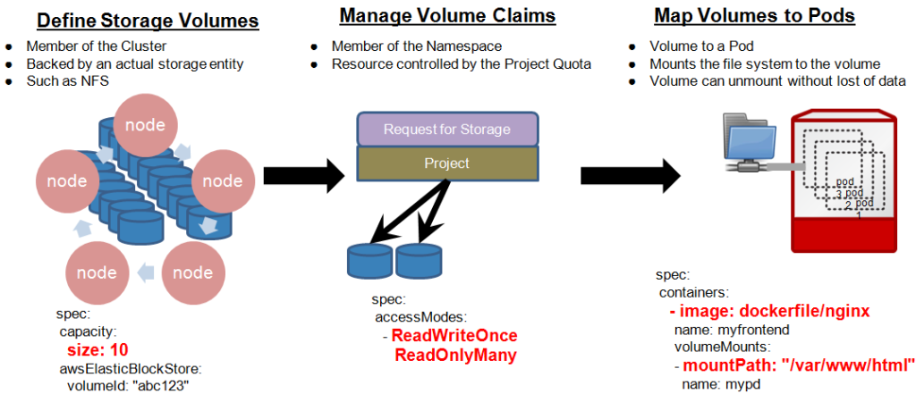 OpenShift Enterprise 3: Evolving PaaS for the Future