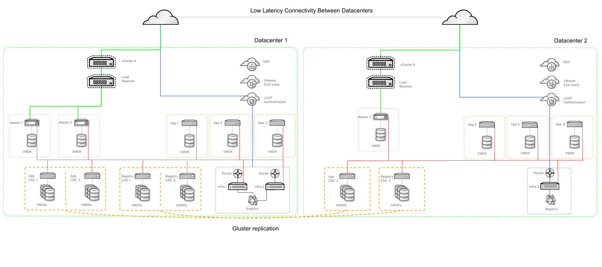 How to survive an outage and live to tell about it!