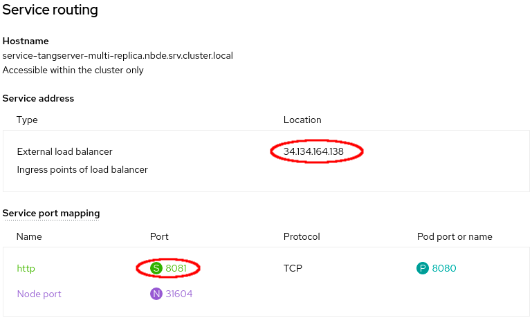 Tang-Operator: Providing NBDE in OpenShift