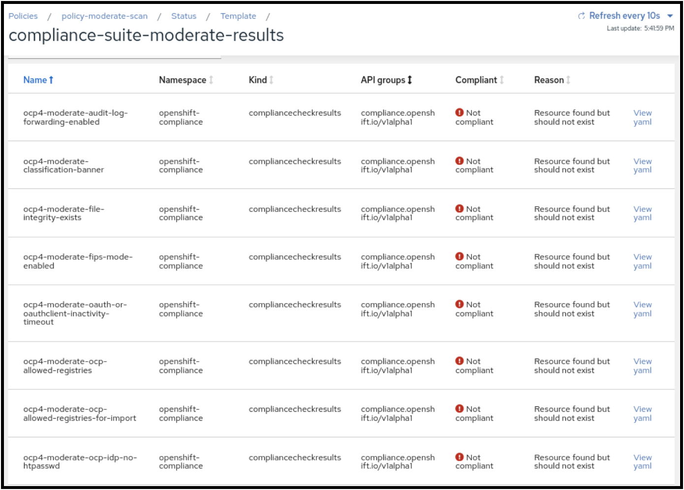 Managing NIST 800-53 controls in a multicluster OpenShift environment ...