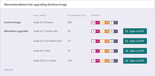 Container Scanning: How to Connect Snyk With Red Hat Quay
