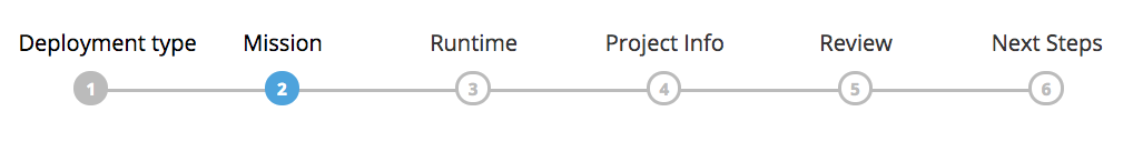 Node.js General Availability in Red Hat OpenShift Application Runtimes