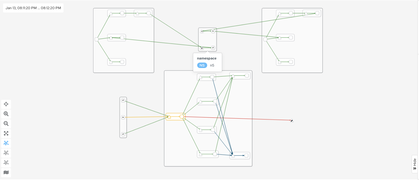 Introducing OpenShift Service Mesh 2.2
