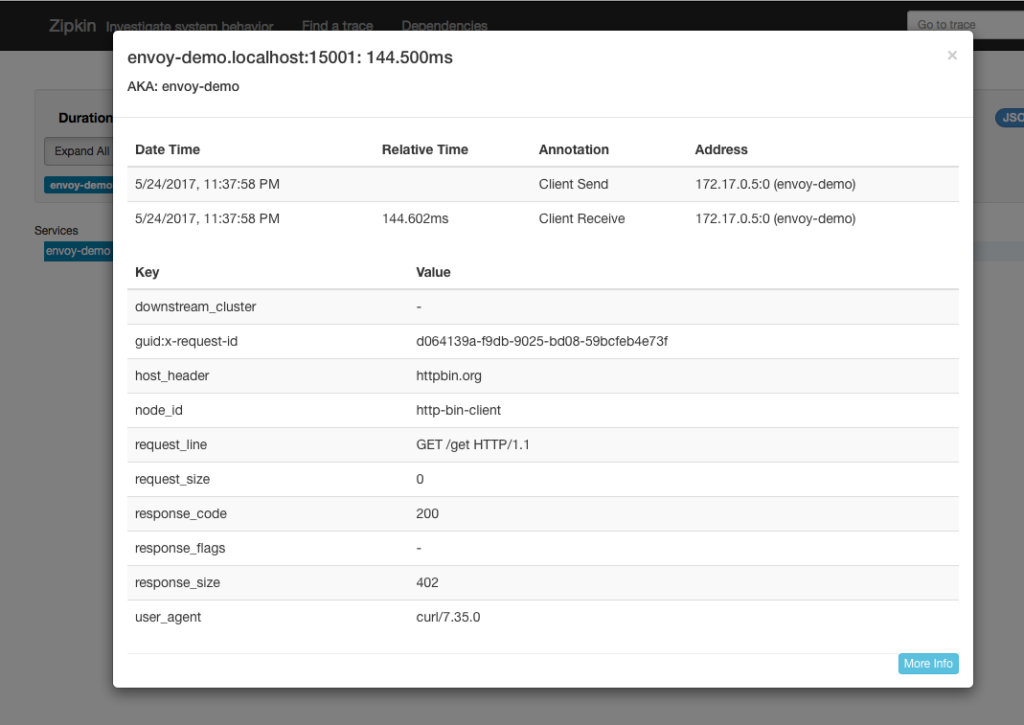 Microservices Patterns With Envoy Proxy, Part III: Distributed Tracing