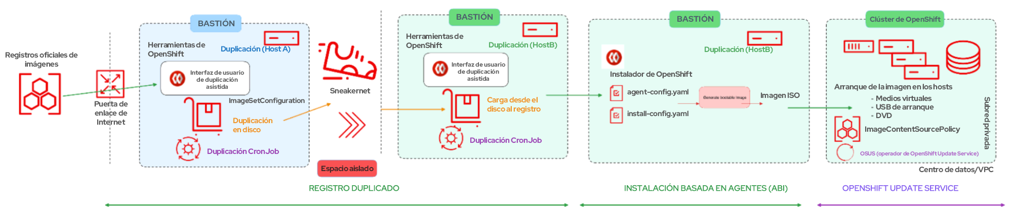 Mejor protección para el futuro: análisis de las instalaciones ...