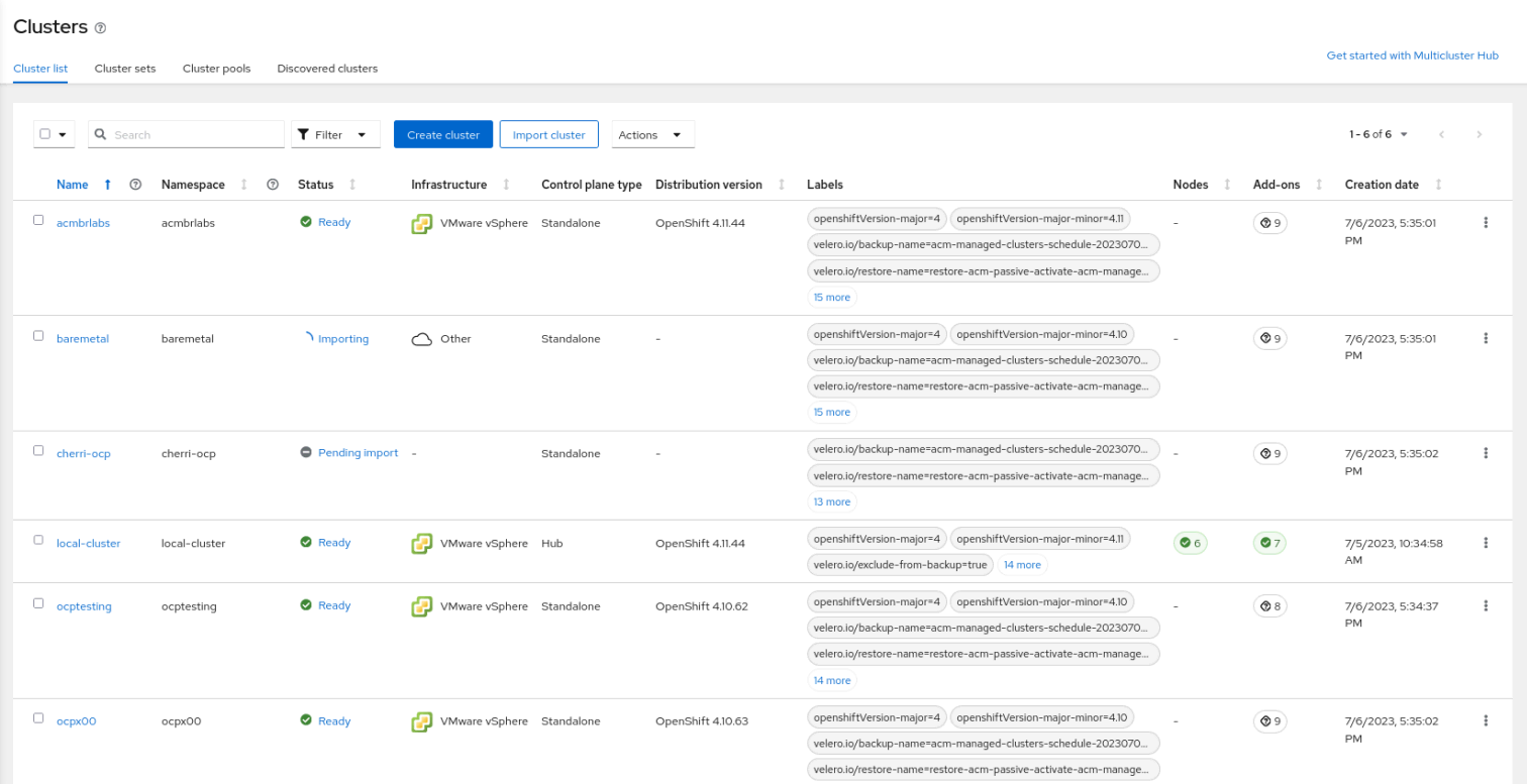 Red Hat Advanced Cluster Management for Kubernetes: High availability ...