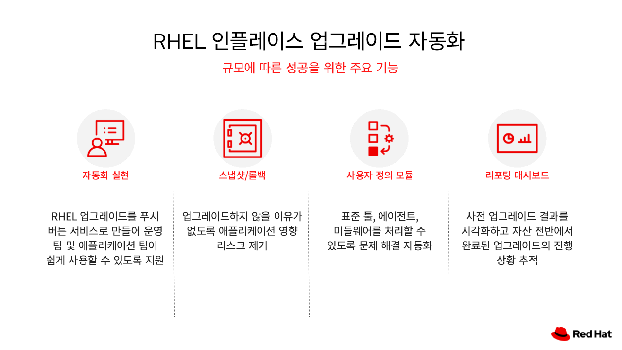 인플레이스 업그레이드를 지원하는 Red Hat Enterprise Linux Management