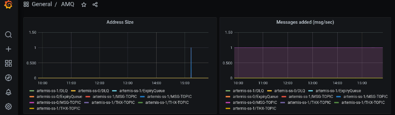 Leveraging Red Hat Service Mesh to encrypt AMQ communication on OpenShift