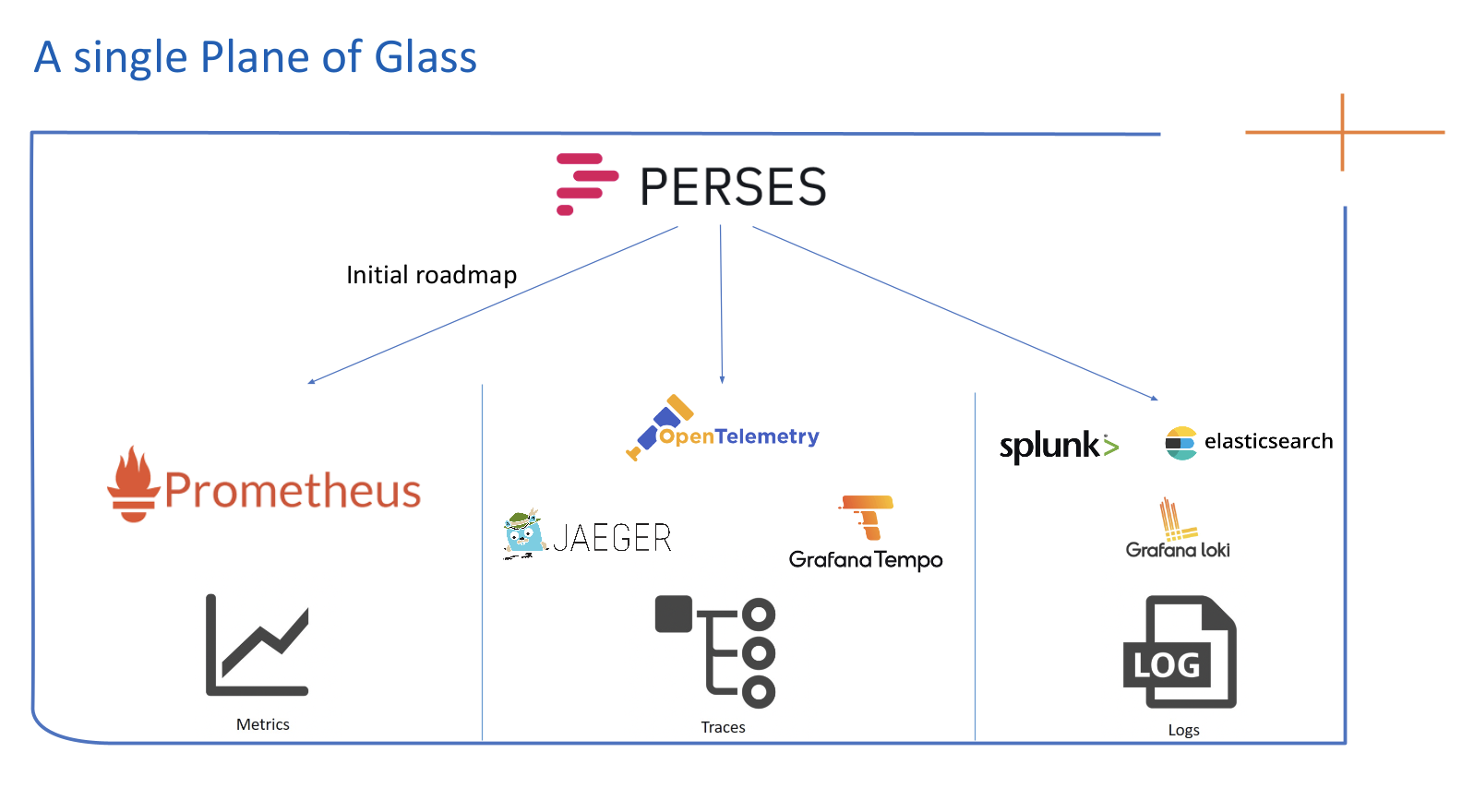 Amadeus IT Group Talks Observability & OpenShift at OpenShift Commons ...