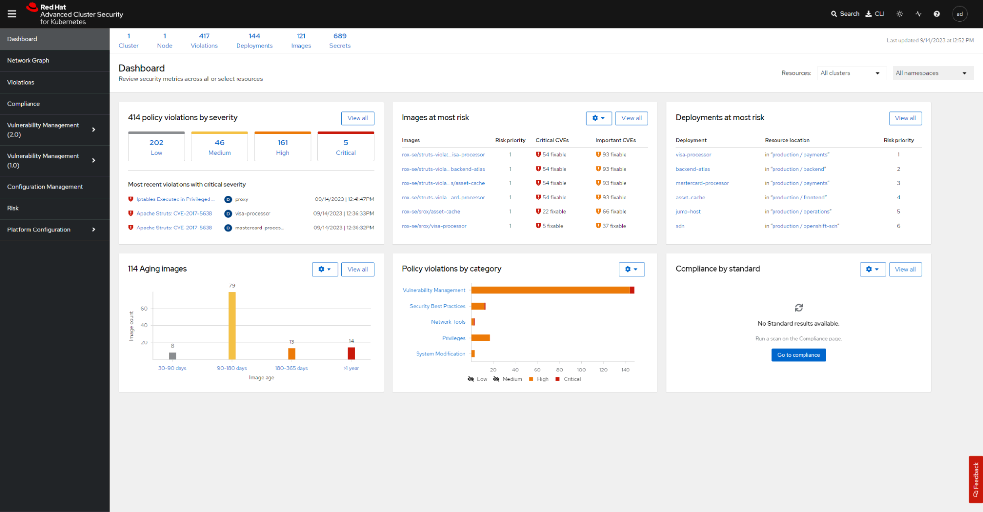 Beyond The Stig Enhancing Kubernetes Security With Red Hat Advanced Cluster Security And The