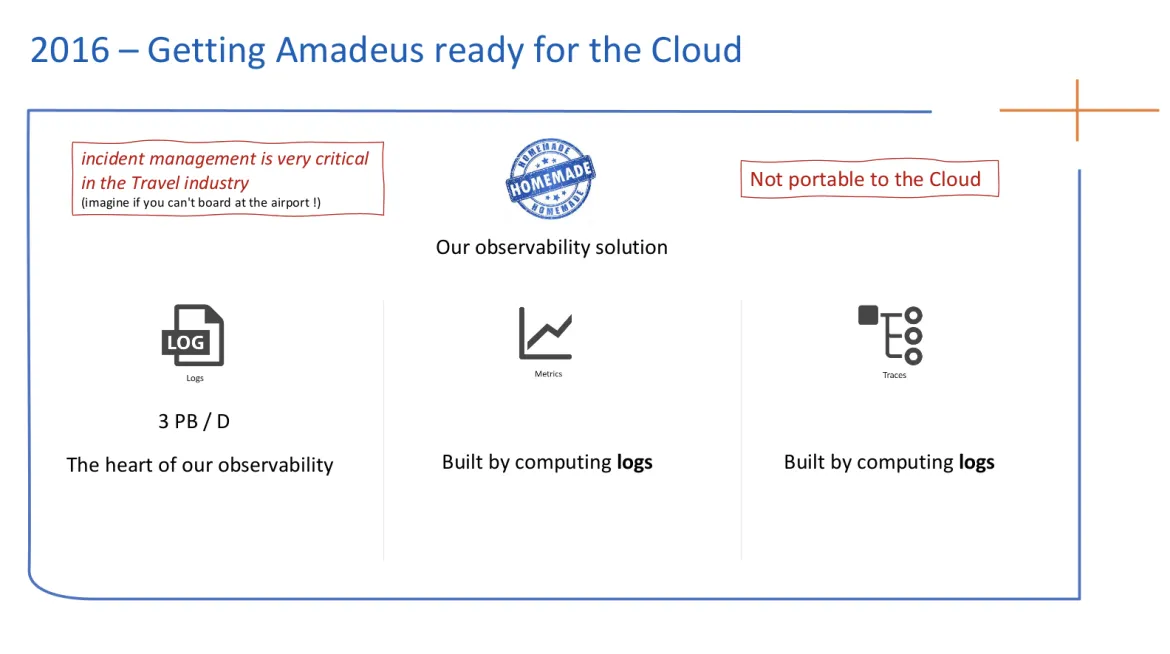Amadeus IT Group Talks Observability & OpenShift at OpenShift Commons ...