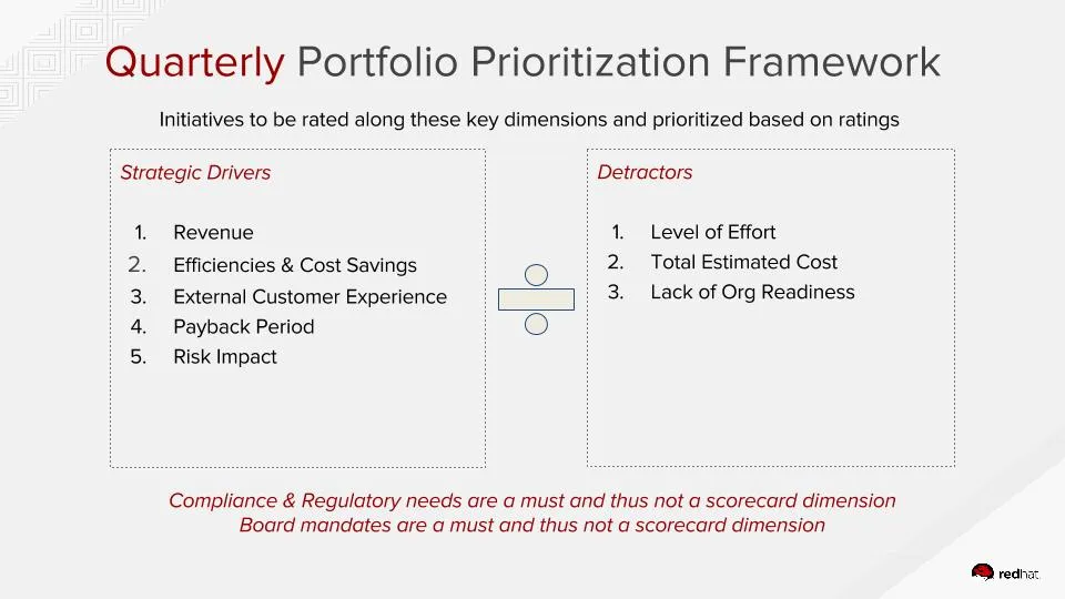 Enterprise investment management simplified: Prioritization