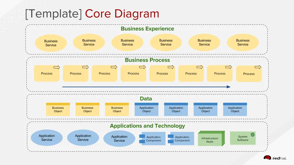 What Is Enterprise Architecture Diagram