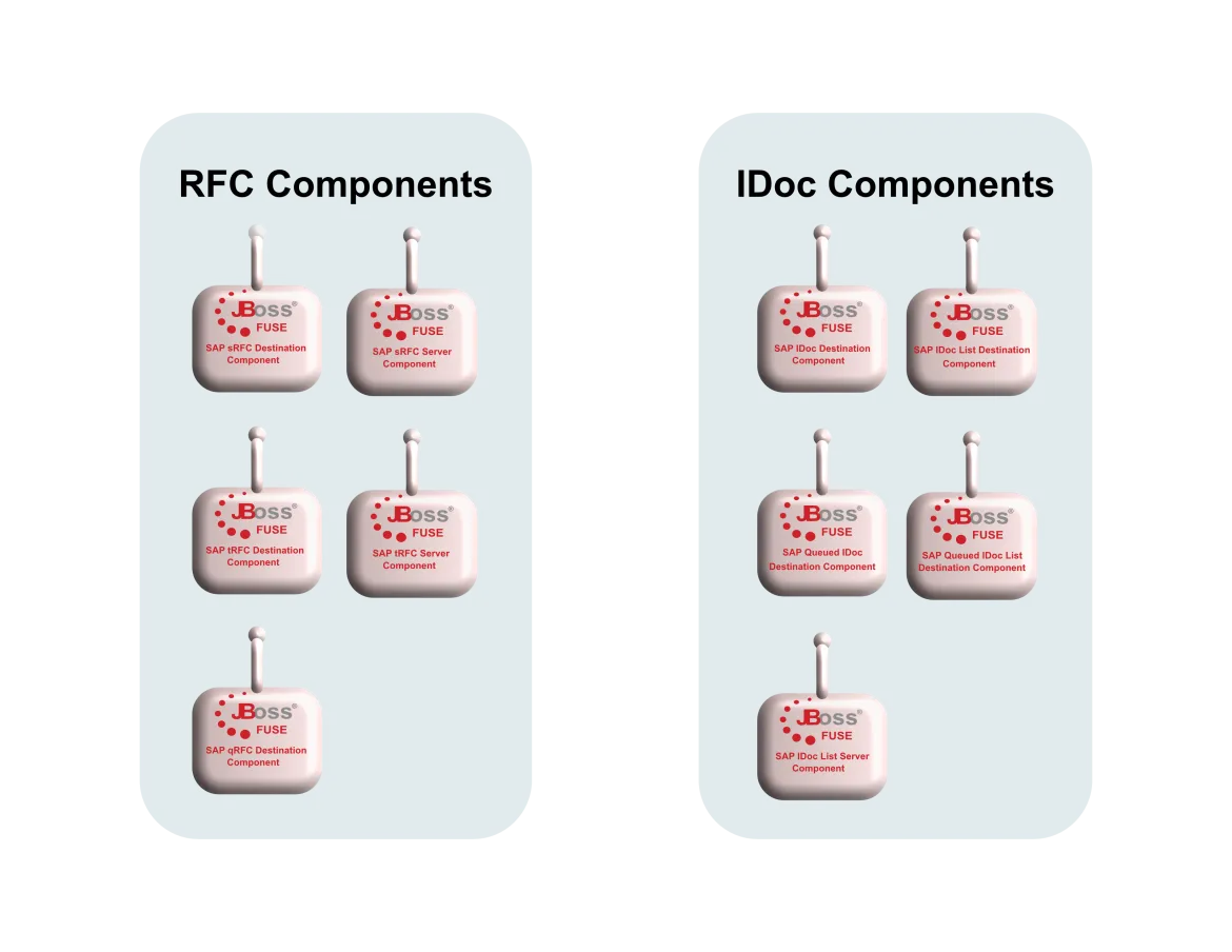 Red Hat Fuse a Certified Enterprise Integration Solution for SAP