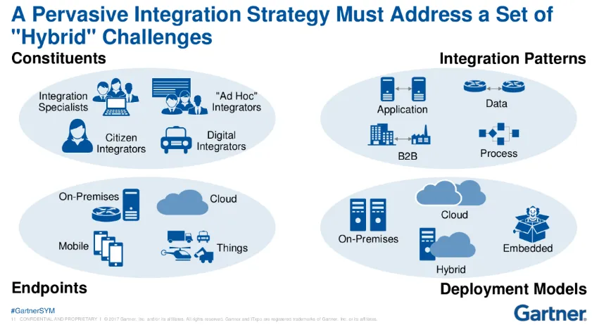 How to Address the Challenges of a Pervasive Integration Strategy