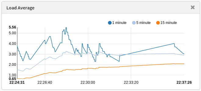 Insights about tuning an Apache Camel application deployed into Spring Boot