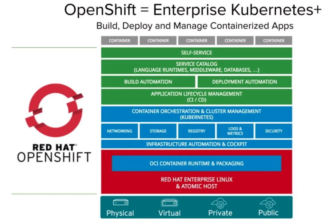 Containers: The Future (and Present) of Application Development