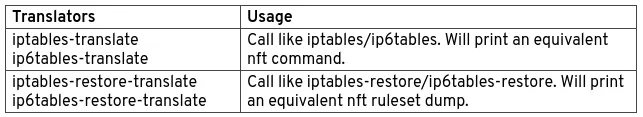 Using iptables-nft: a hybrid Linux firewall