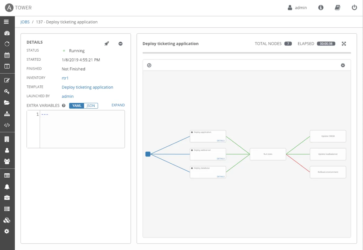 What's New in Ansible Tower 3.4