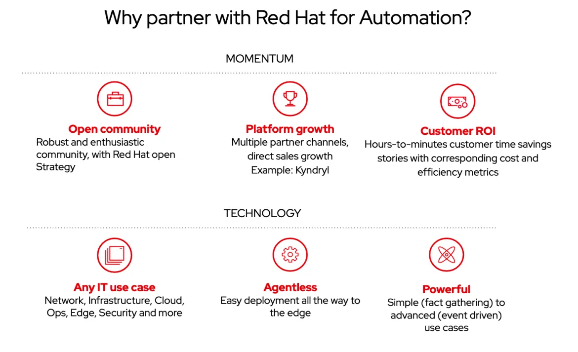 It takes a community: how partners play a key role in event driven automation