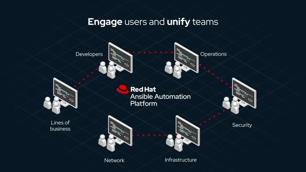 Now Available: Red Hat Ansible Automation Platform 1.2